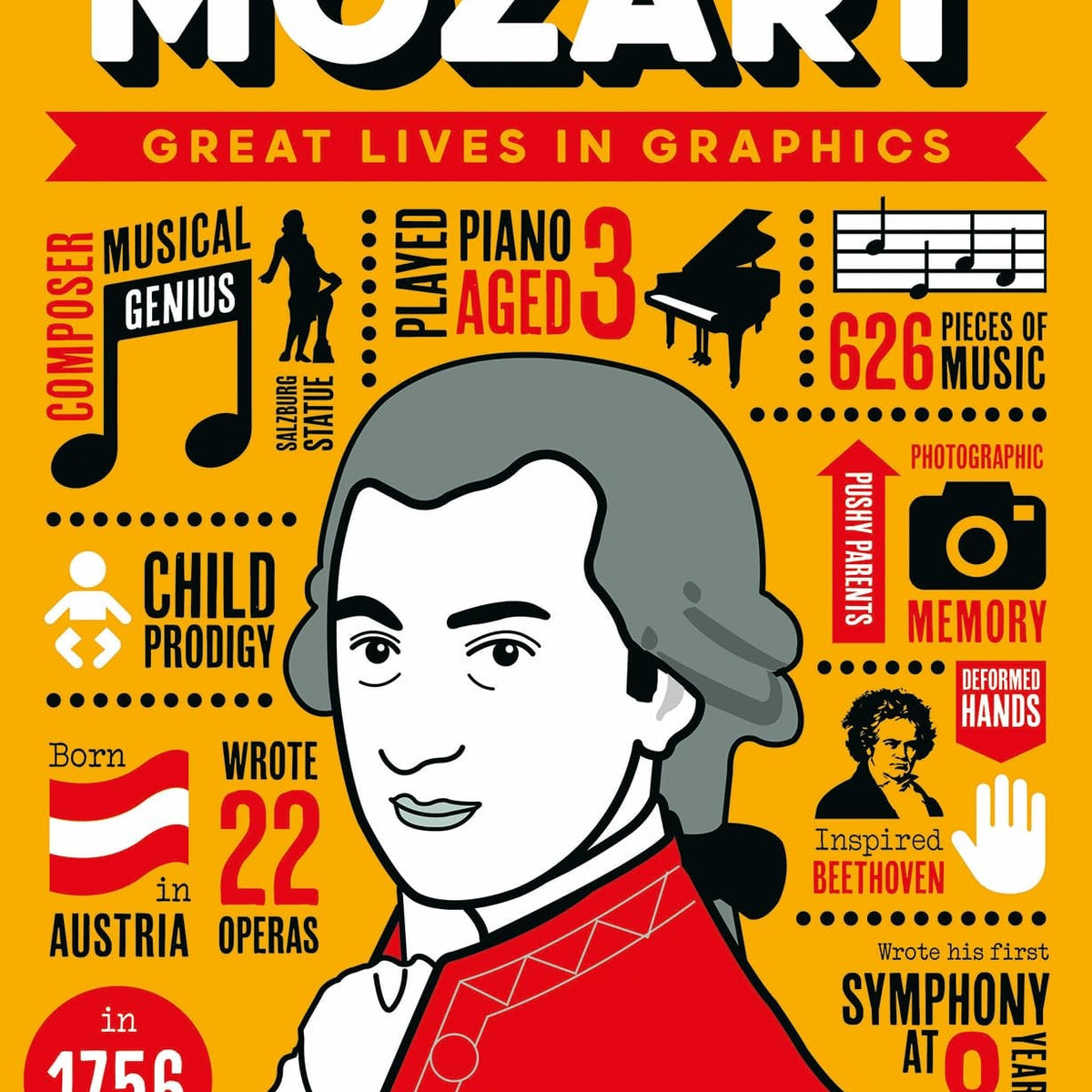 Great Lives in Graphics: Wolfgang Amadeus Mozart by GMC Editors – Book Hero